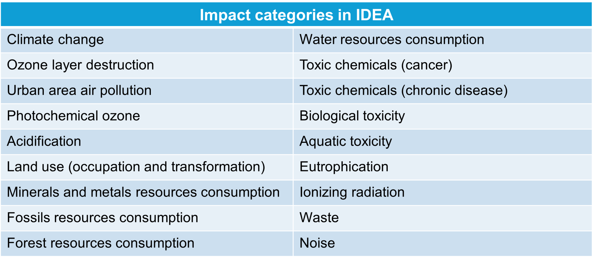 Development of IDEA - Research Laboratory for IDEA