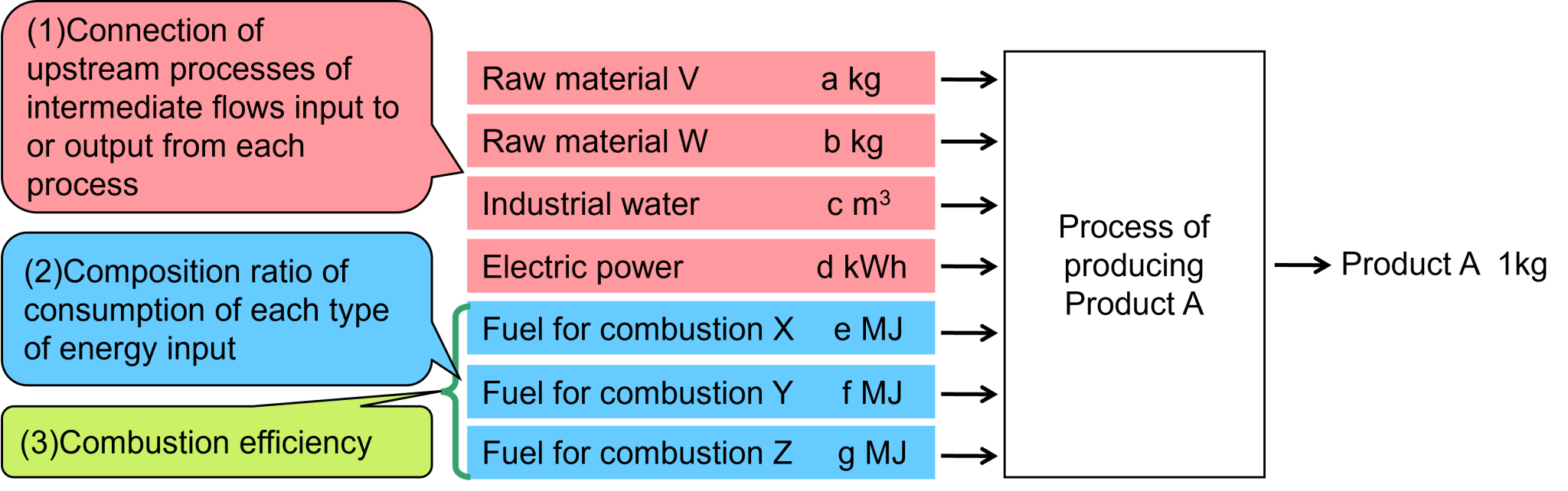 Development of the IDEA Regionalized type - Research Laboratory for IDEA
