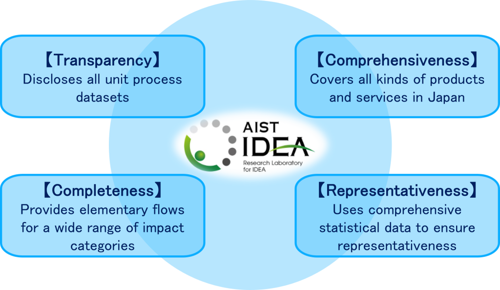 Development of IDEA - Research Laboratory for IDEA