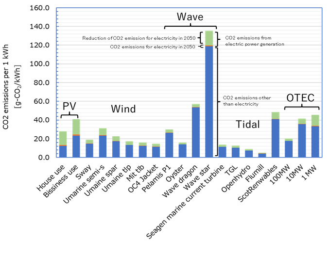Advanced LCA Research Group - RISS