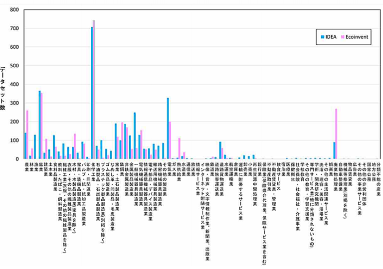 IDEAの開発 - IDEAラボ
