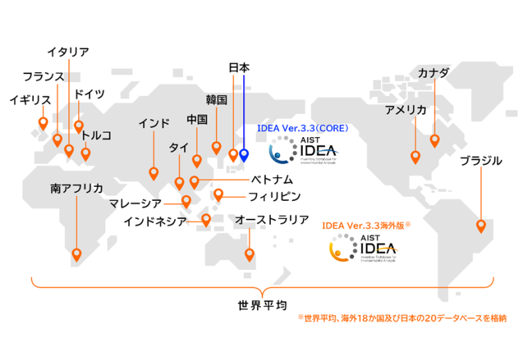 IDEA海外版の開発 - IDEAラボ